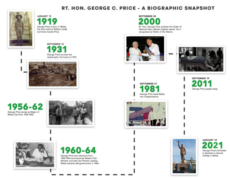 George Price Day 2025 – National Institute of Culture and History